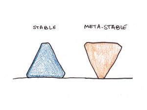 The Universal Foundations for a Good Life - Scott H Young