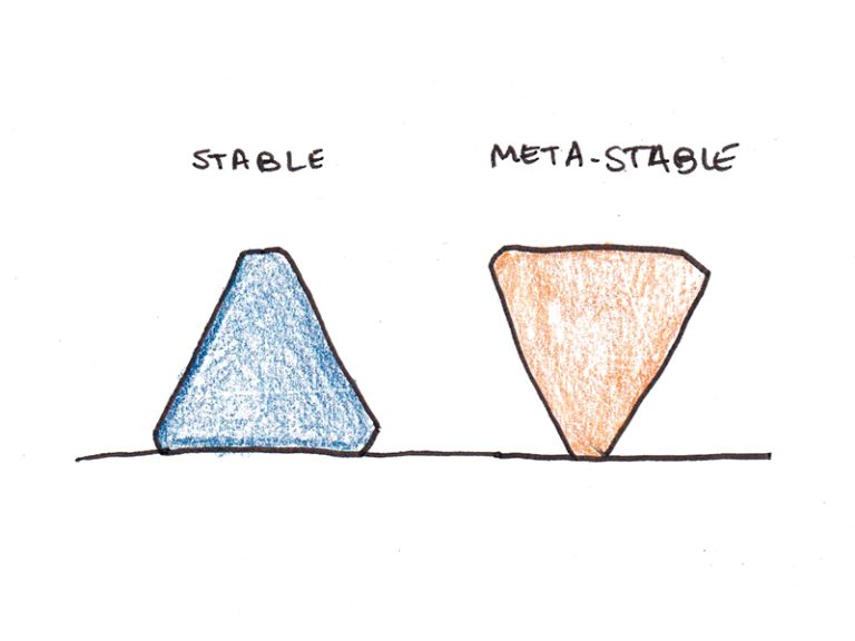 The Universal Foundations for a Good Life - Scott H Young