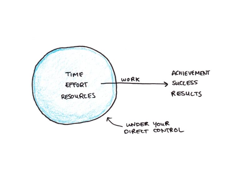 5 Tips for Staying Focused (When You’re Stressed) - Scott H Young